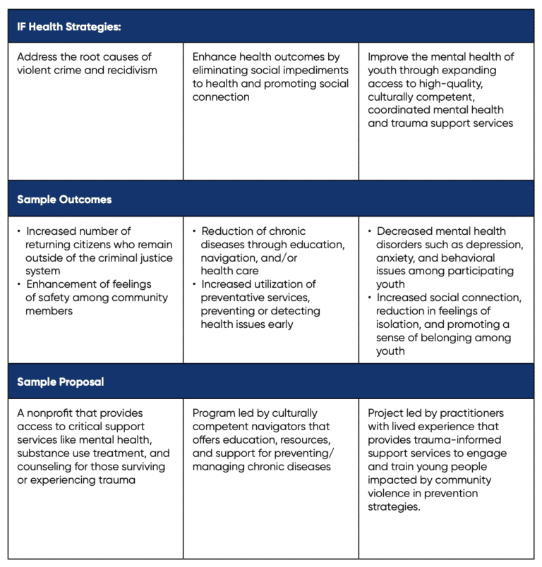 Health Equity – The Indianapolis Foundation